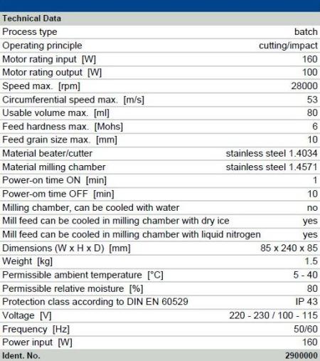 A11 Basic Analysis Mill – PolyScientific